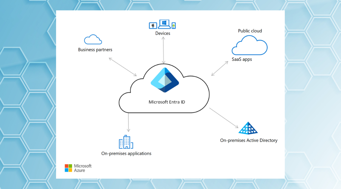 Preventing Privilege Escalation in your Modern Identity Environment